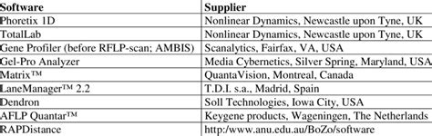 Examples Of Fingerprint Profiling Methods Amenable To Computer Assisted