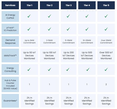 Energy Bundle Landing Page Edgecom Energy