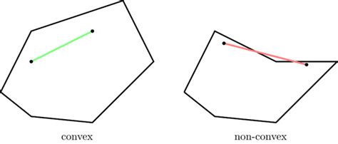 Geometry Point In Convex Polygon Competitive Programming INGInious
