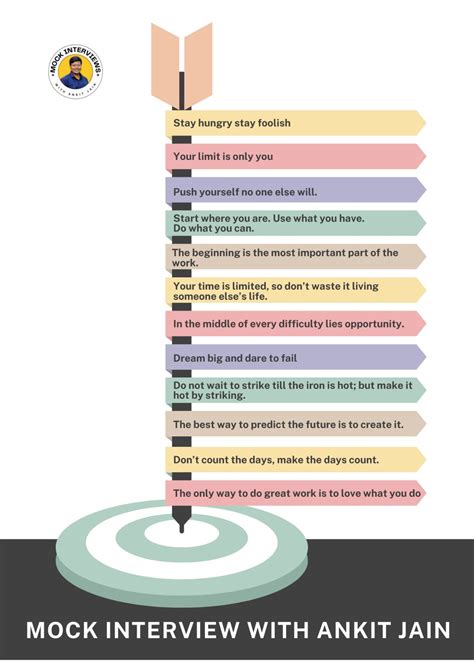 Salesforce Mockinterviewswithankitjain Motivation Actionitems2025 Ankit Jain