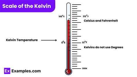 Kelvin Examples Definition Formula Scales Effects Differences