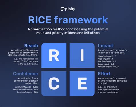 Rice Framework How To Prioritize Your Ideas Free Template