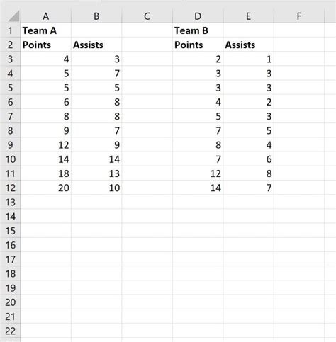 Excel How To Plot Multiple Data Sets On Same Chart