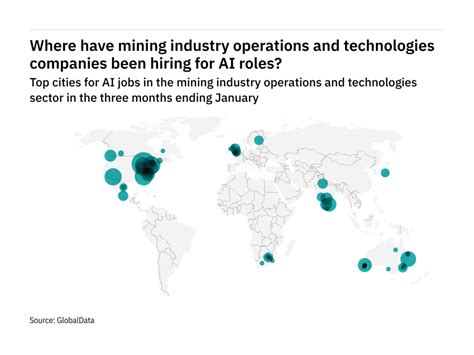 Analysis Archives Mining Technology