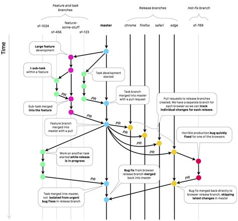 The Freemium Business Model Complete Guide Fourweekmba