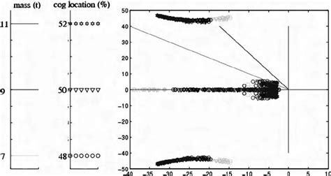 Implementation Of The Controller Download Scientific Diagram