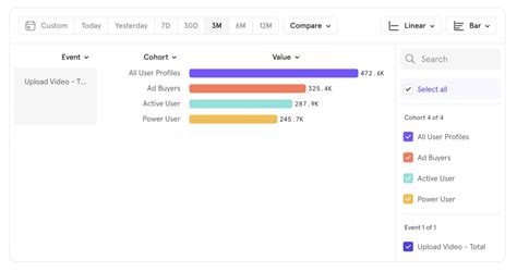 Cohort Analysis Guide Reduce Churn And Improve Retention Mixpanel