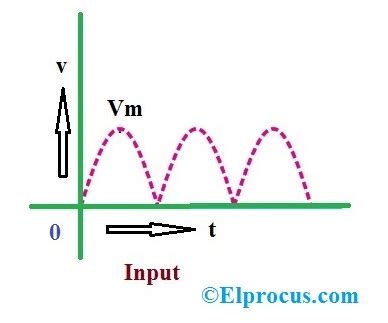 Capacitor Filter Using Half Wave And Full Wave Rectifiers