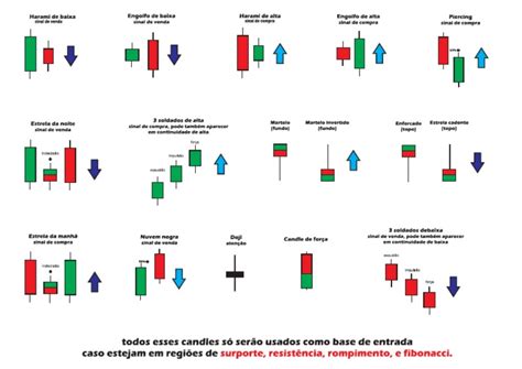 16 Tipos De Candles De Entrada Pdf