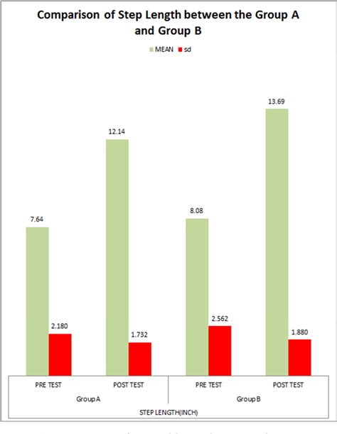 figure 1 from comparison of dual task and task oriented training