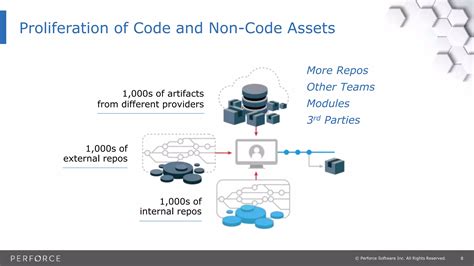 Devops And Git Solving For Cicd At Scale Pptx Cloud Computing
