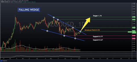 Algorand ALGO Technical Analysis For Crypto Traders