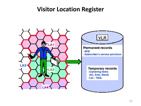Ppt Wireless Communication Gsm Network Architecture Architecture