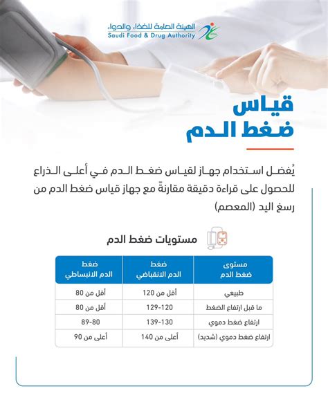 هيئة الغذاء والدواء On Twitter قبل إجرائك لقياس ضغط الدم احرص على