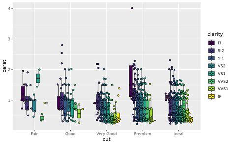 R ggplot position jitterdodge 同时闪避和抖动 纯净天空