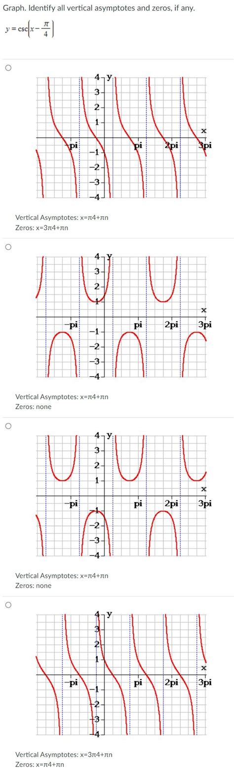 Solved Graph Identify All Vertical Asymptotes And Zeros If