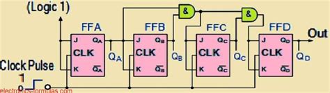 Understanding Synchronous Counter Circuits Electronics Calculations