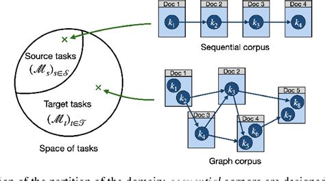 figure 1 from a pre trained graph based model for adaptive sequencing