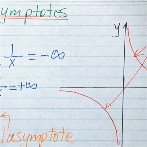 X Intercept Math Tutoring And Exercises