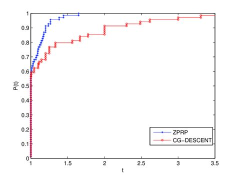 The Number Of Iteration Download Scientific Diagram
