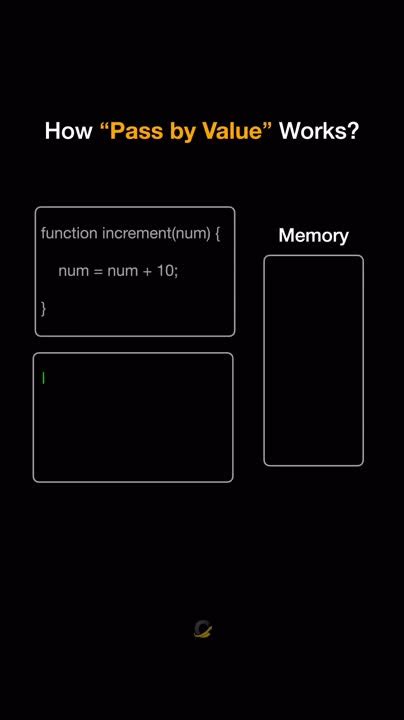 arafat islam on linkedin webdevelopment css frontend programming html javascript…