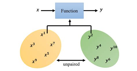 Class Intro Joooy Zeng