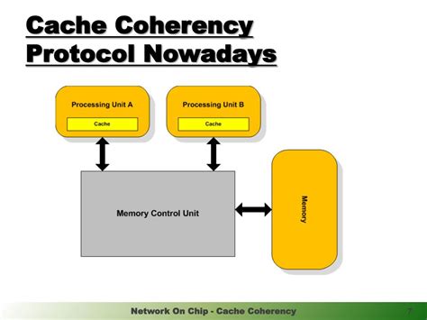 PPT Network On Chip Cache Coherency PowerPoint Presentation Free Download ID 5175933