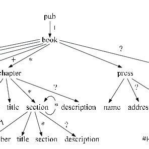 The XML DTD Of Test Data Download Scientific Diagram