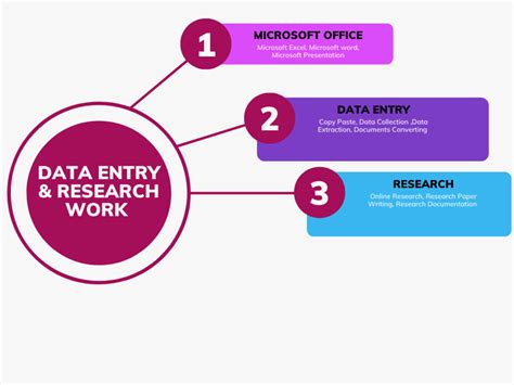 Data Entry Research Work Upwork