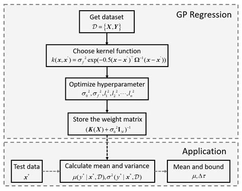 Applied Sciences Free Full Text Distributed Control For Coordinated