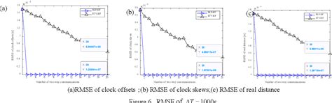 Figure 6 From Time Synchronization Optimization Method For Railway