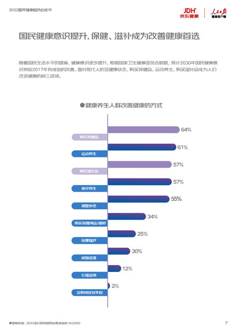 京东健康：2022营养健康趋势白皮书 知乎