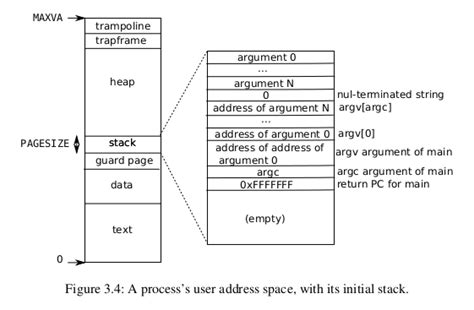 Exercise VDSO Xv Labs KUL