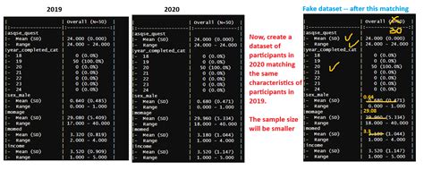 R Propensity Density Score With Matchit Package How To Bind Rows When We Have Lot Of