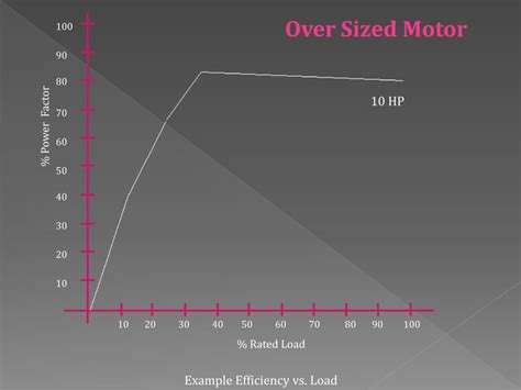 Servo Selection PPTX