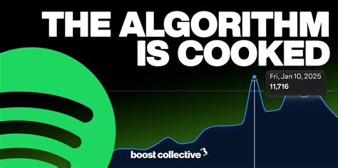 The Current State Of Spotifys Algorithm In 2025 A Deep Dive Into