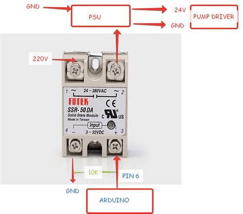 Solved Why Arduino Freezes Around In 24 Hours Page 2 Programming Arduino Forum