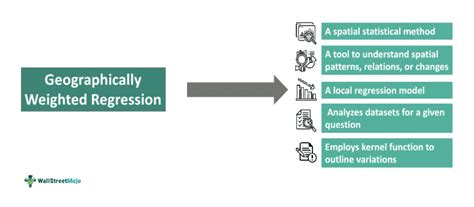 Geographically Weighted Regression Gwr What Is It Examples