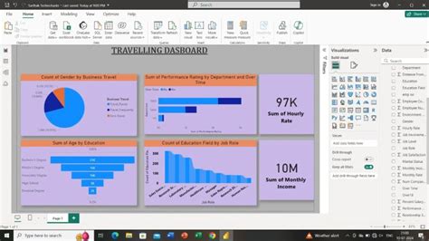 Sarthak Tiwari On Linkedin Dataanalytics Internship Technohacks