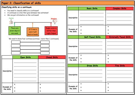 GCSE PE AQA 9 1 Classification Of Skills Knowledge Retrieval