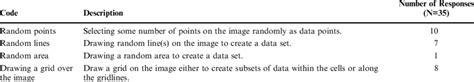 Sampling Codes Describing Students Method For Sampling Data From
