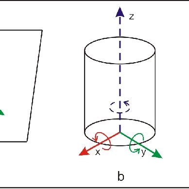 Geometric Constraints Enforced By Each Primitive Shape Download Scientific Diagram