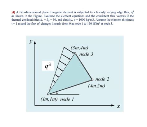 Solved 4 ﻿a Two Dimensional Plane Triangular Element Is