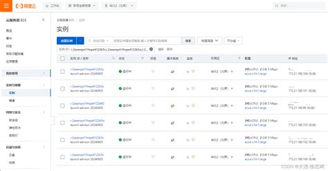 Docker 部署 Redis Cluster 高性能高可用分片集群redis Cluster Docker Csdn博客