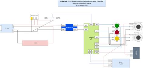 GitHub TimHanewich LoRaLink A Fully 3D Printed Remote Controller