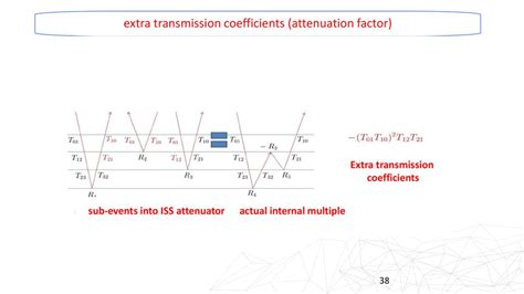 Yanglei Zou And Arthur B Weglein Ppt Download