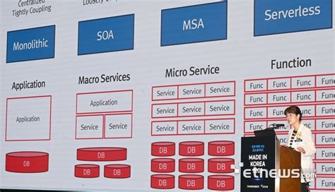 연합 클라우드 생태계 전략 전자신문