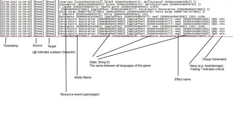 Swtor Combat Log Detail Revealed