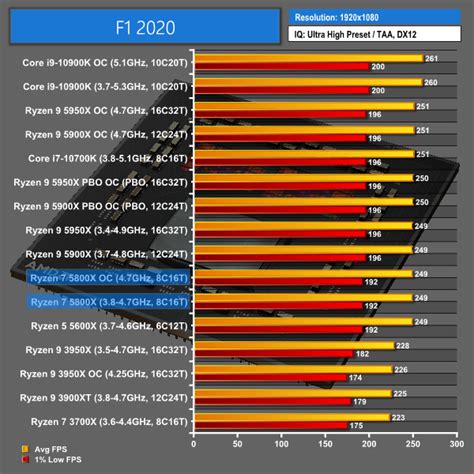 Amd Ryzen X Cpu Review Kitguru Part