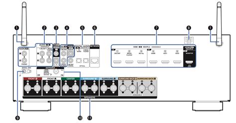 Bluetooth Question For A New Home Theatre Setup Rhometheater